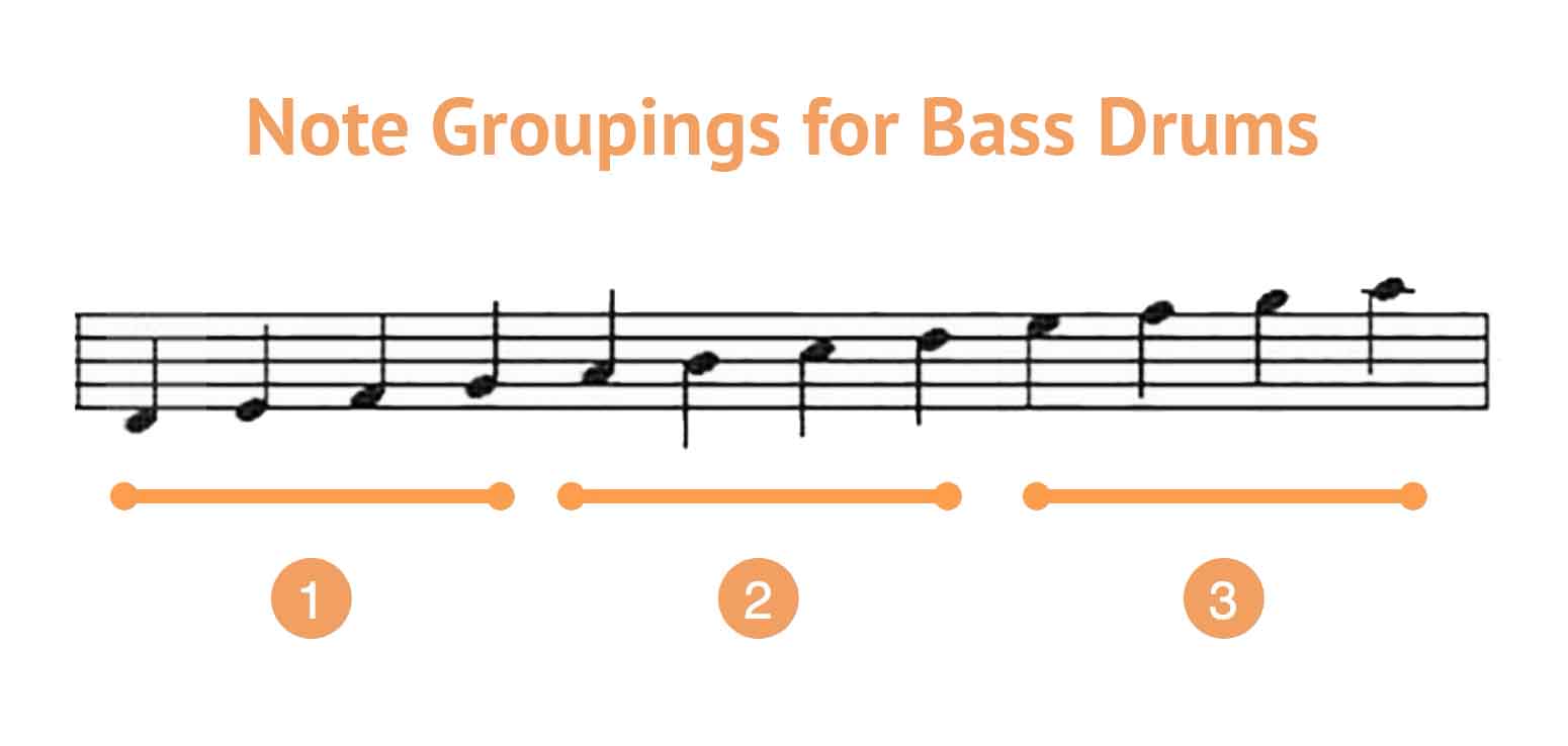 How to Arrange Pop Songs for Drumline & Marching Percussion